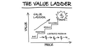 Value Ladder Mastery: Unleashing Your Business Potential
