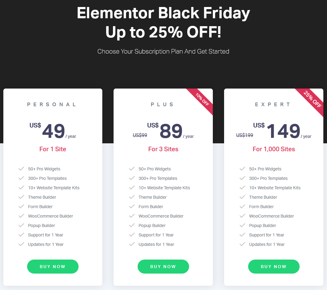 Elementor Page Builder plugin Review: Features, Pricing, Pros & Cons