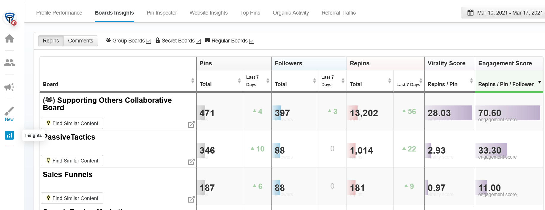 How To Use Tailwind For Pinterest: A Step-By-Step Guide