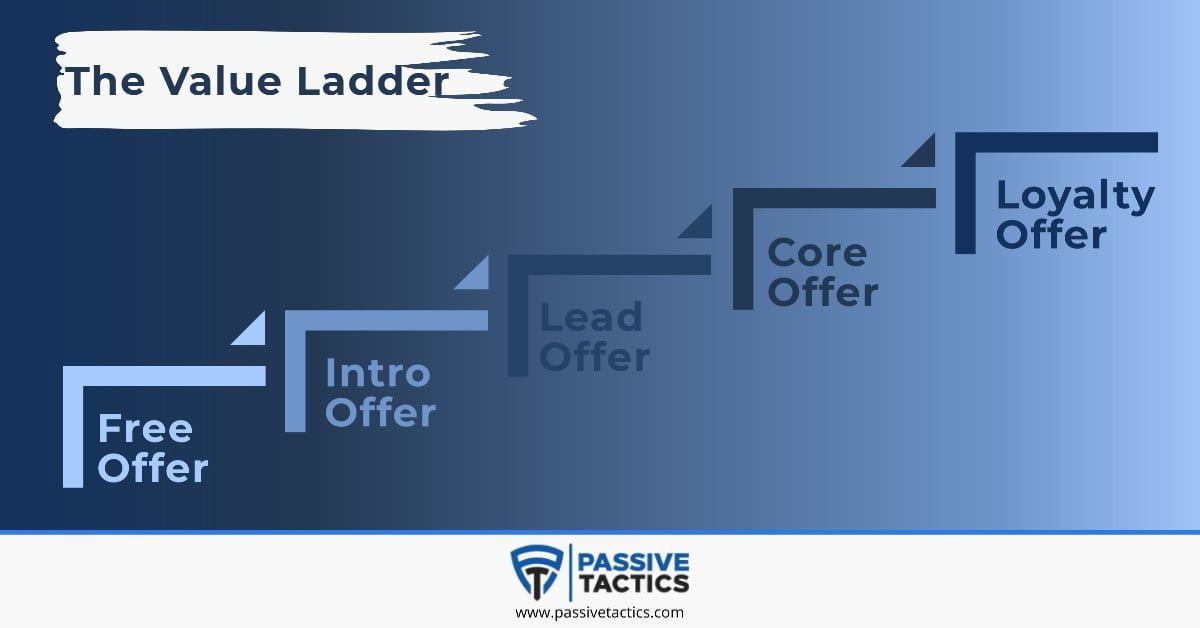 Value Ladder Mastery: Unleashing Your Business Potential