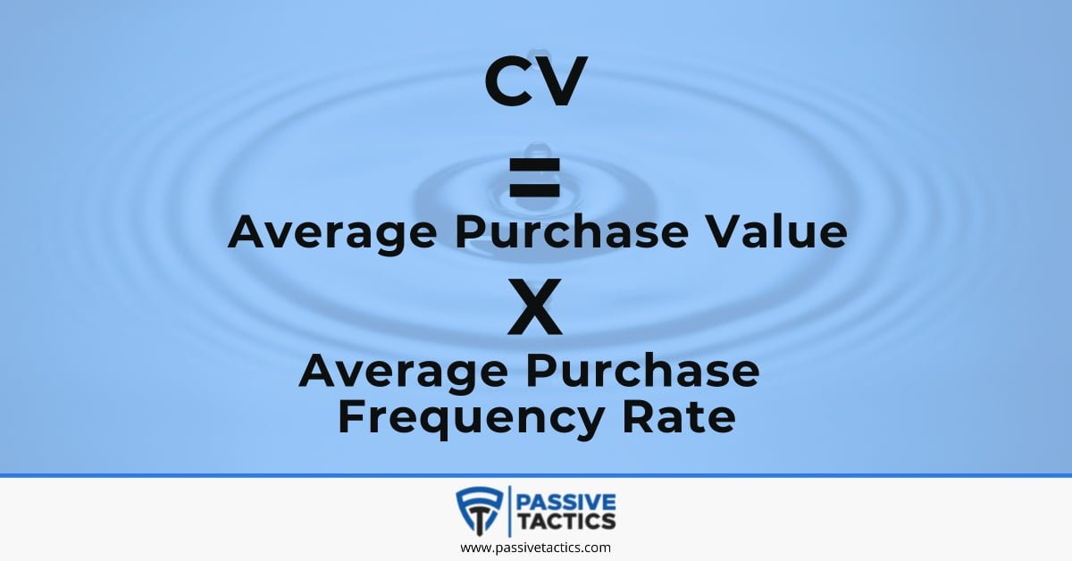 Formula for Customer Lifetime Value: Mastering the Calculations