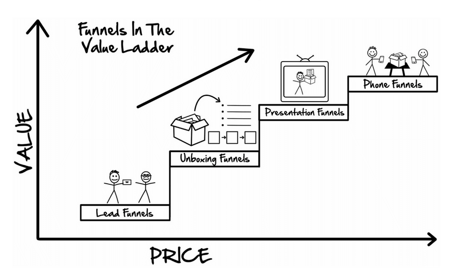 Two Comma Club Live: Exclusive Insights with Russell Brunson